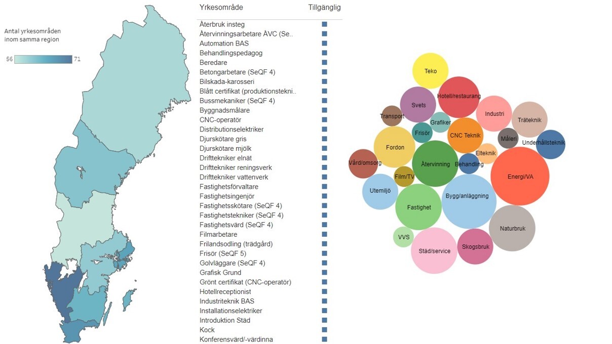 Branschvalideringskartan – ditt visuella verktyg till validering i hela ...